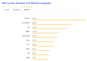 Python Programming Language: The Best Choice for Data Mining