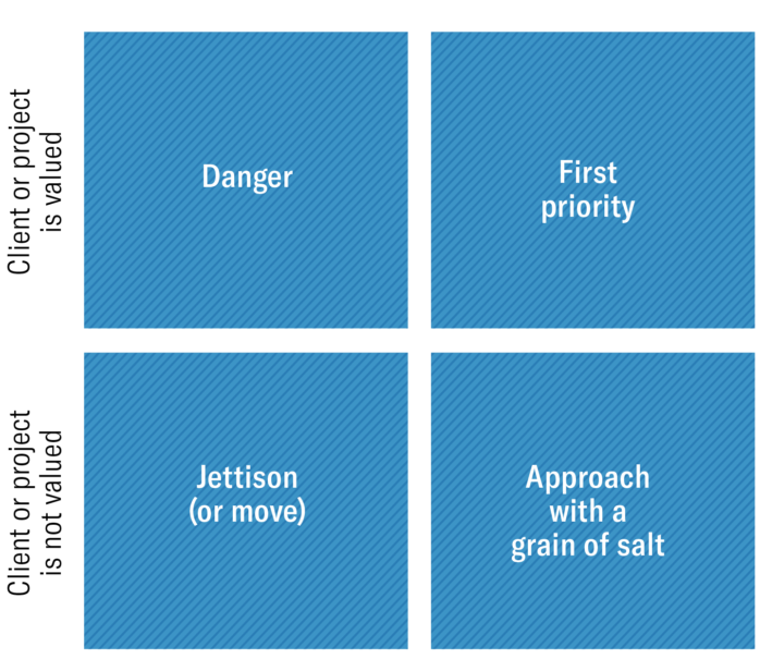 Principles of Negotiation for Freelancers; Essential Points for More ... Principles of Negotiation for Freelancers; Essential Points for More ...