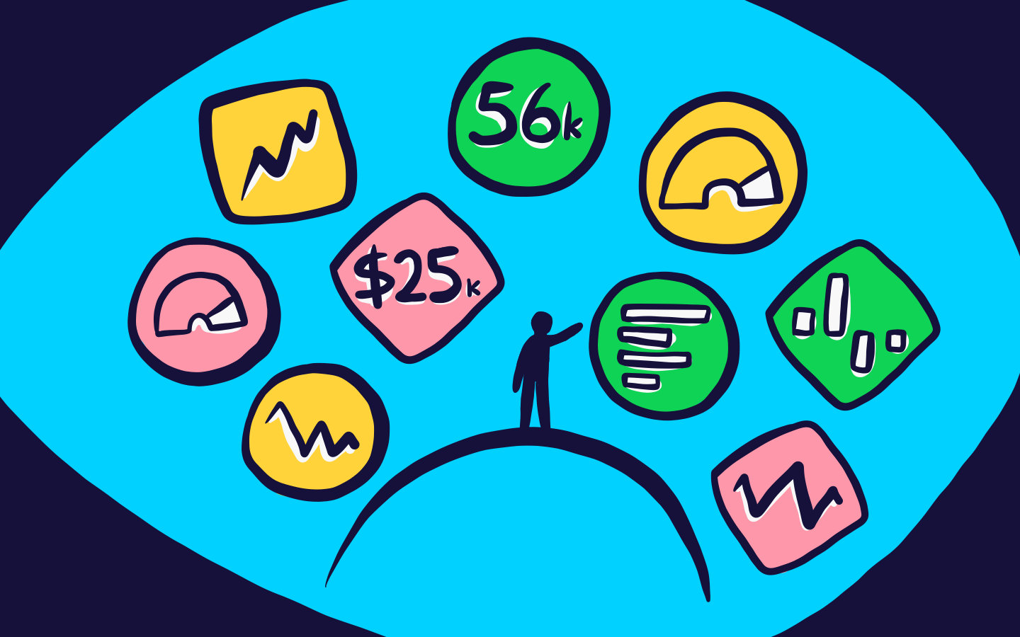 Startup Growth Rate; The Critical Key Performance Indicators for a ...