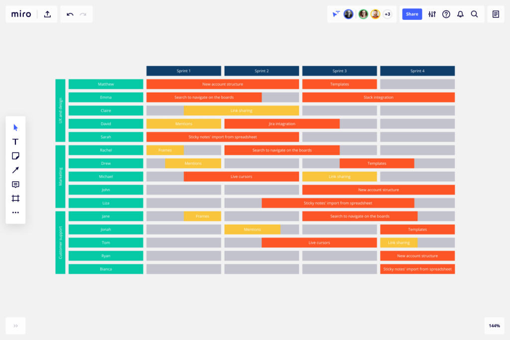 Startup Roadmap Free Template And Definition Soject